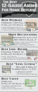 The Best 12 Gauge Ammo for Defense