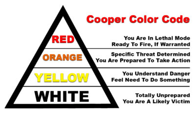 Jeff Cooper Quotes & Lessons